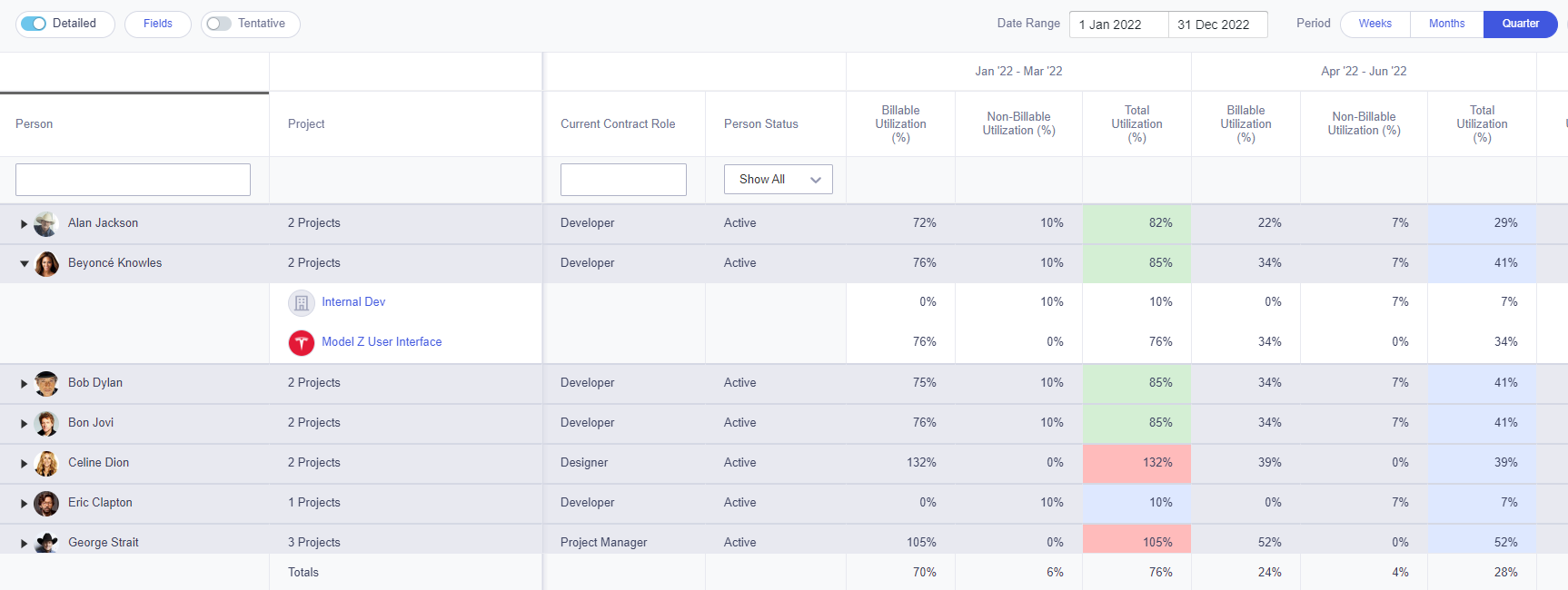 How To Build Read A Utilization Report Runn